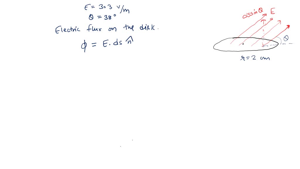 SOLVED: The figure shows a disk-shaped region of radius 2 cm, on which ...