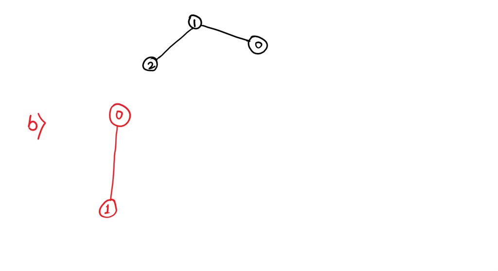Solved For This Warm Up Task You Are To Implement An Efficient Minimum Spanning Tree Algorithm
