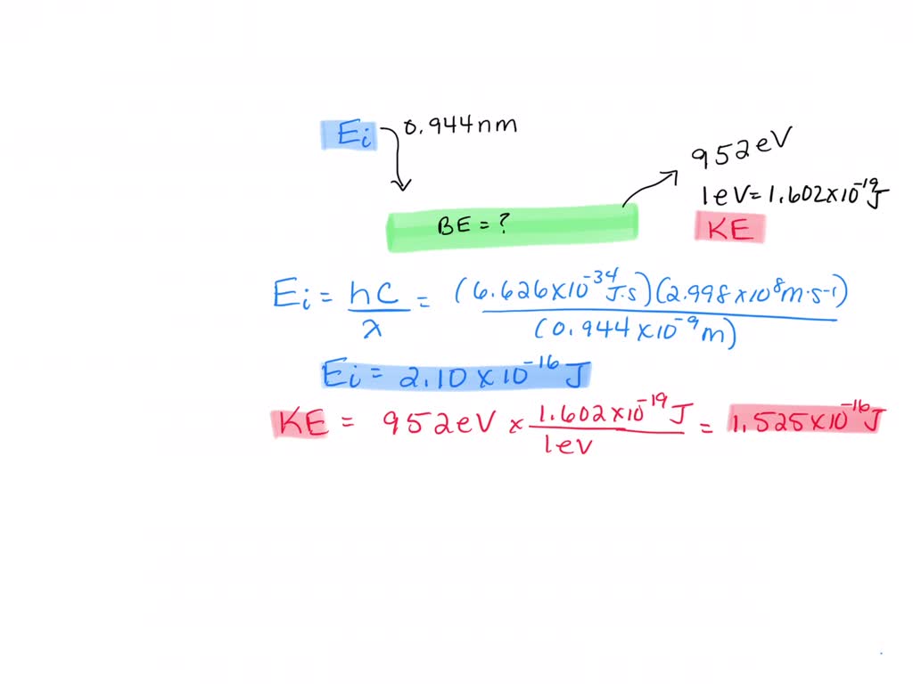 SOLVED: An X-ray photon with a wavelength of 0.954 nm strikes a surface. The emitted electron ...