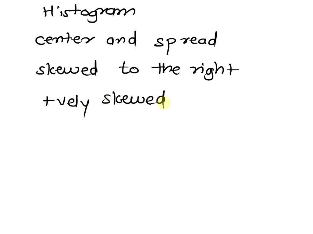 SOLVED: Consider a quantitative data set with histogram shown below: Which would be a better ...