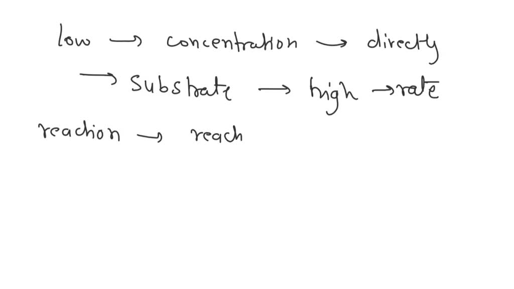 SOLVED: Compare the state of an enzyme active site at a low substrate ...