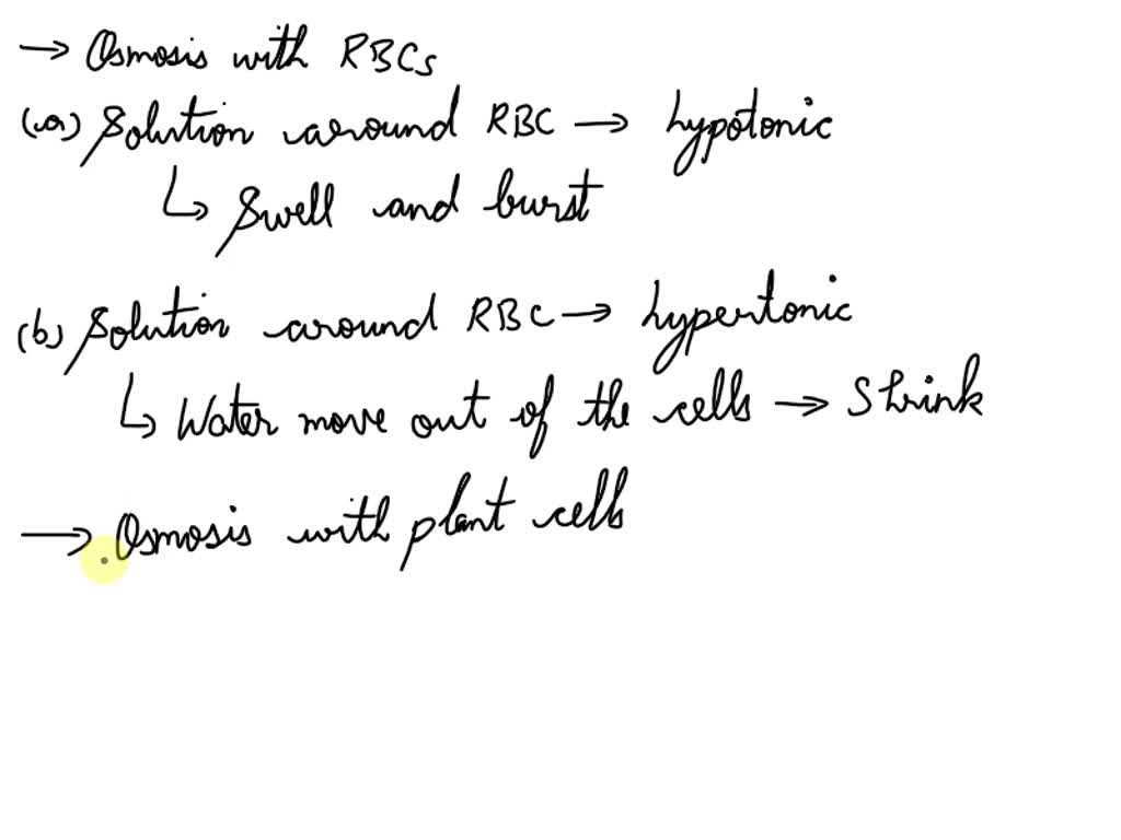 SOLVED: Text: Osmosis II Label the figure below, showing the effects of tonicity on red blood ...