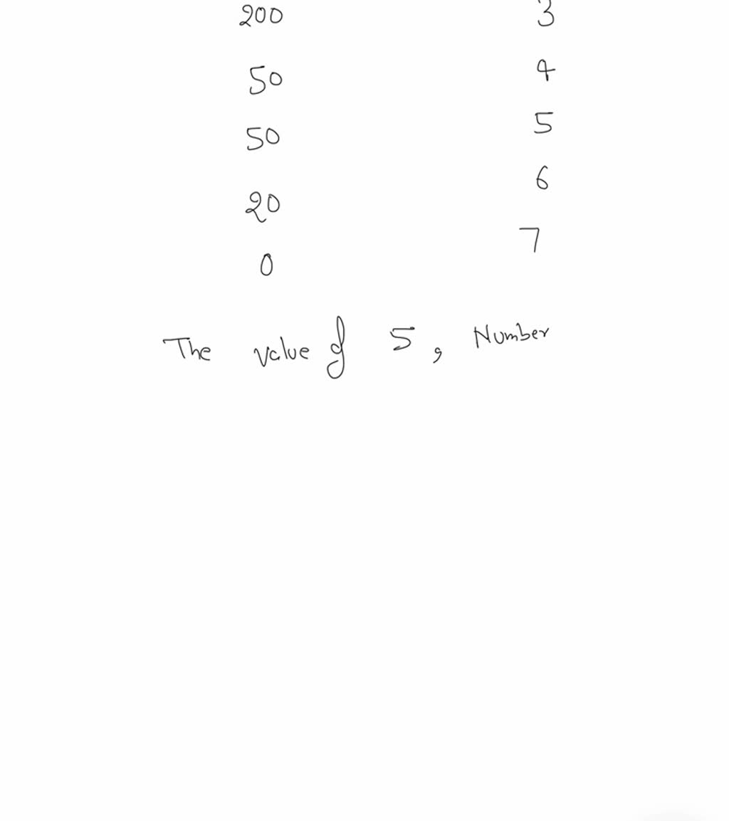 Solved Given A 4 Bit 10x10 Image I Below Calculate And Plot The Histogram Indicate Each Value