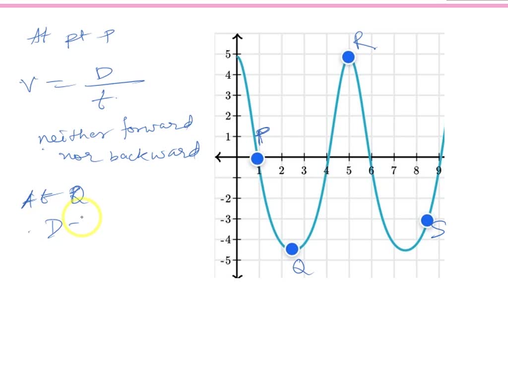 SOLVED: to 15 The dots are the positions of an object moving along track at equal time intervals ...