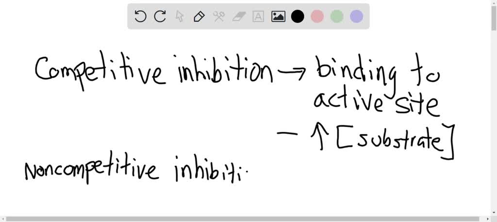 SOLVED: 39. Distinguish between competitive. non-competitive; and ...