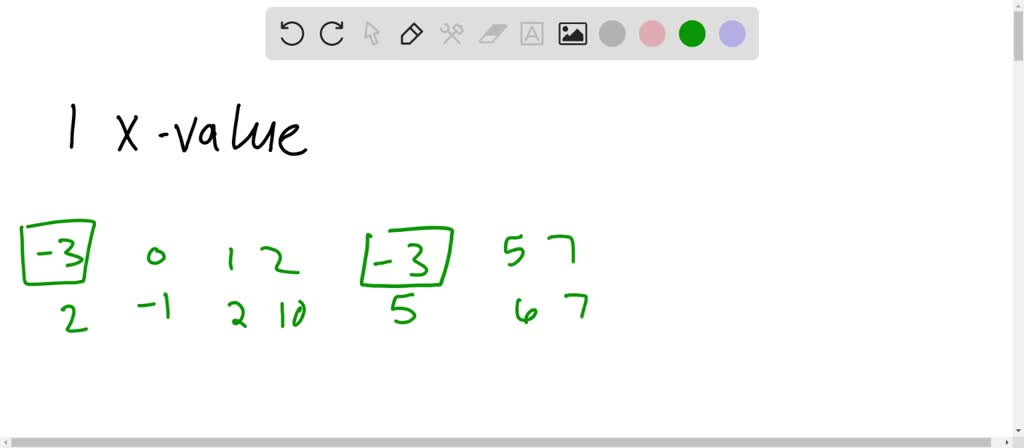 Solved A Function Is A Relation In Which Every Input Has Exactly One Output Which Choice 