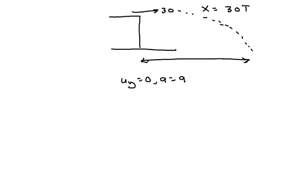 SOLVED: The initial velocity of a projectile is V0= 30 m/s in the horizontal direction determine ...