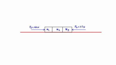 two blocks masses m1 and m2 are pushed along a horizontal frictionless surface by a horizontal ...