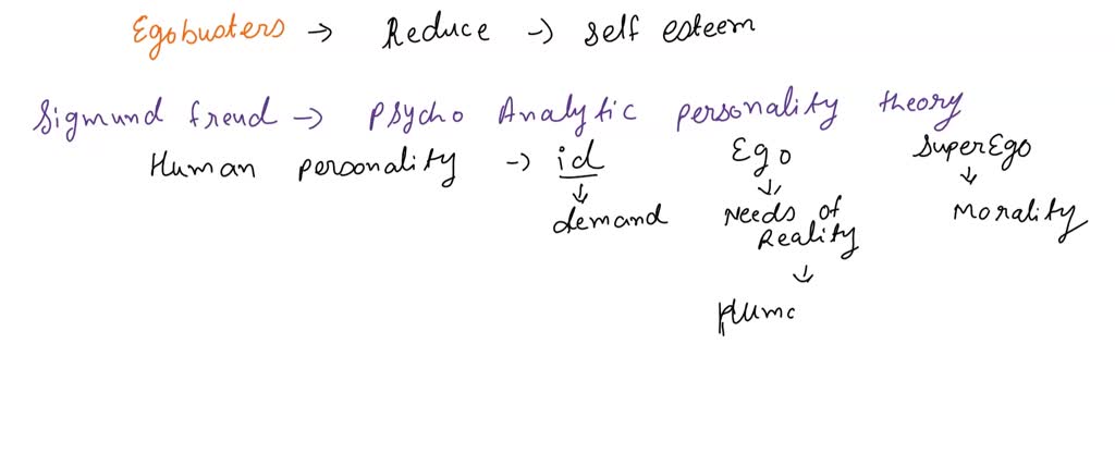 SOLVED: What are ego busters? Select one: a. people who influence ...