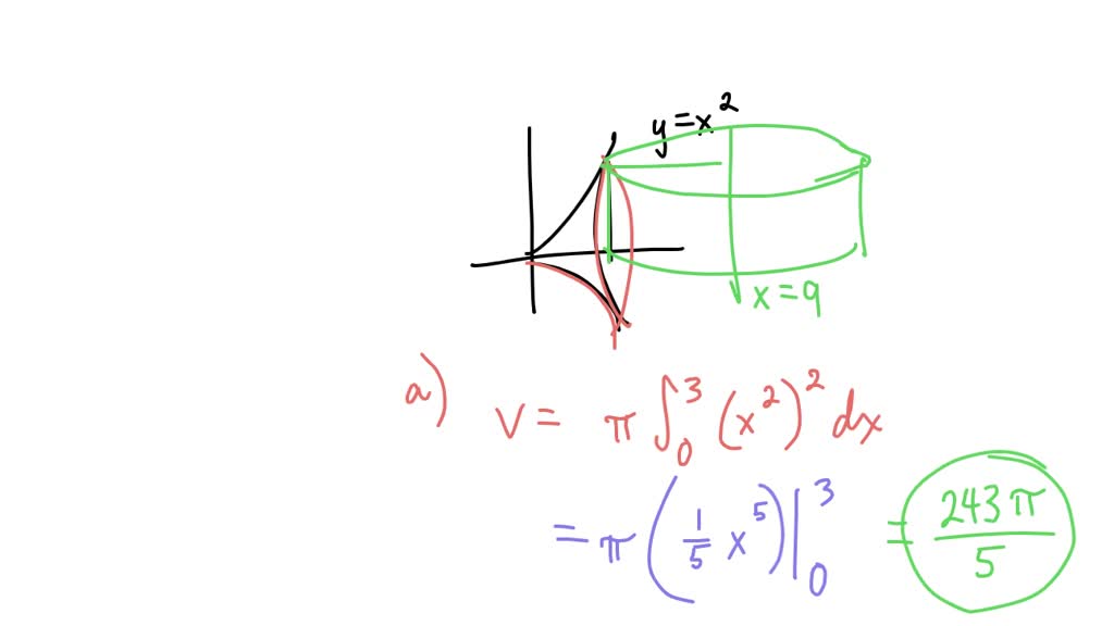 SOLVED: Text: Set the shell method to find the volume of the solid ...