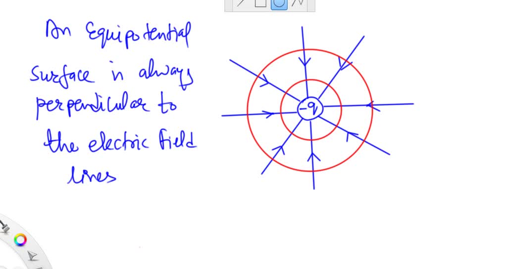 Solved Draw The Equipotential Surface Of A Negative Charge What Is