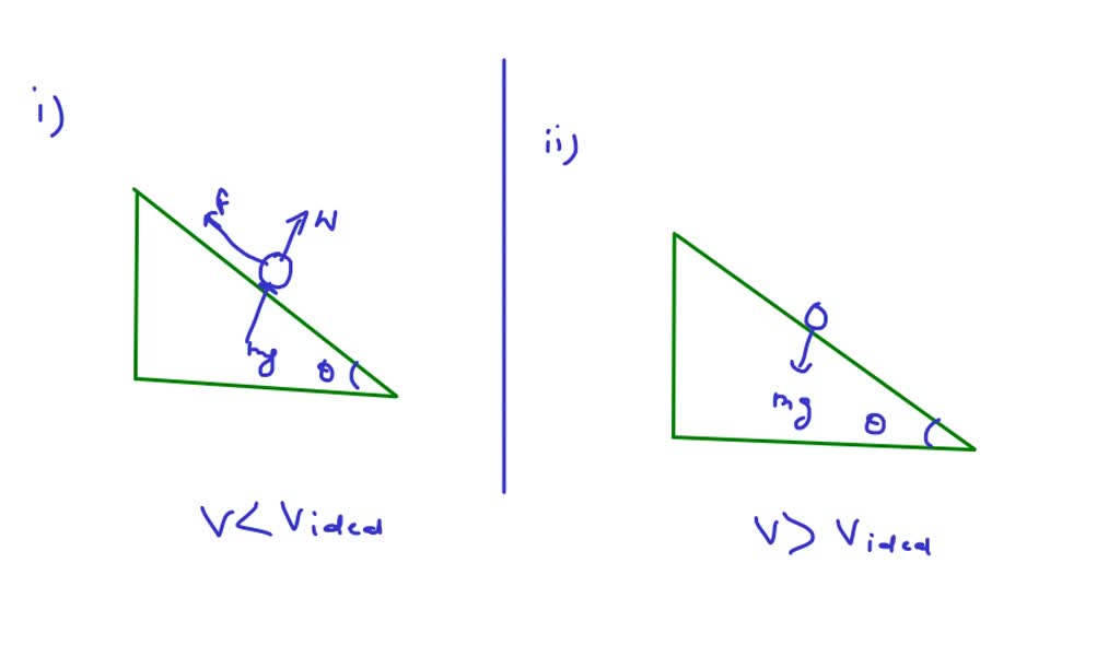 SOLVED: A civil engineer is asked to calculate the minimum radius, r ...