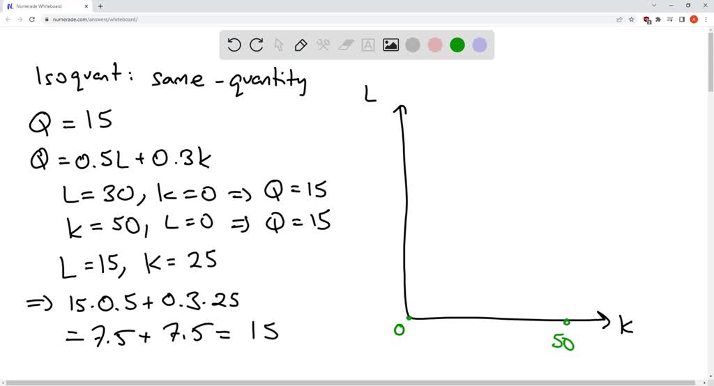 SOLVED: Which of the following best describes the isoquants of the ...