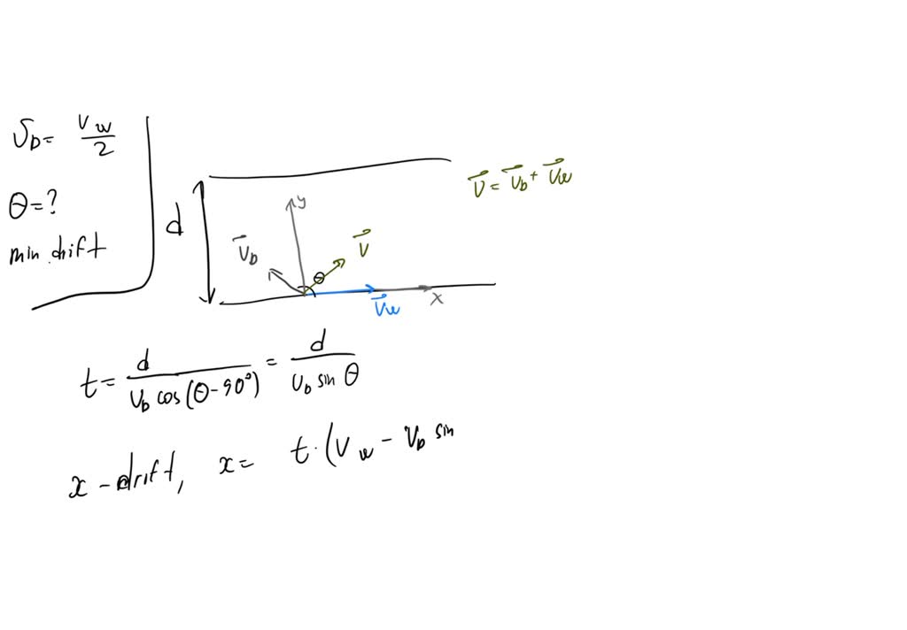 Solved A Boat Moves Relative To Water With A Velocity Which Is N 2 0