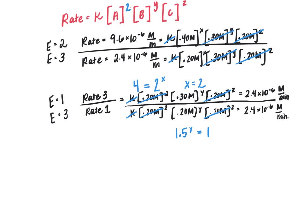 SOLVED: Given the following data, determine the rate-law expression and ...