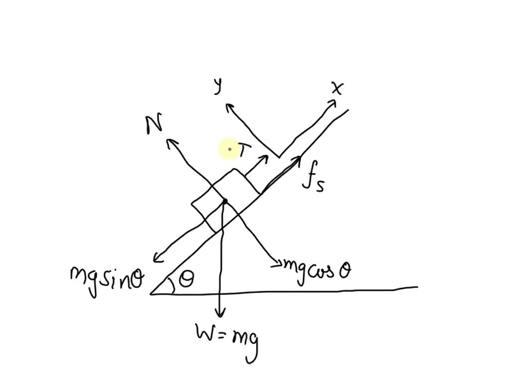 SOLVED: On the inclined plane, we define a coordinate system by taking ...