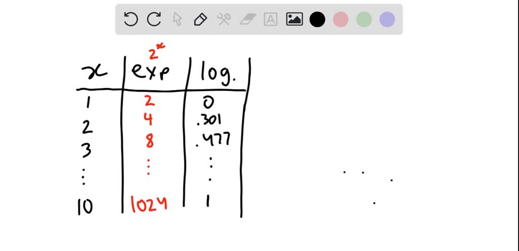 SOLVED: Find or create a data set that represents an exponential ...