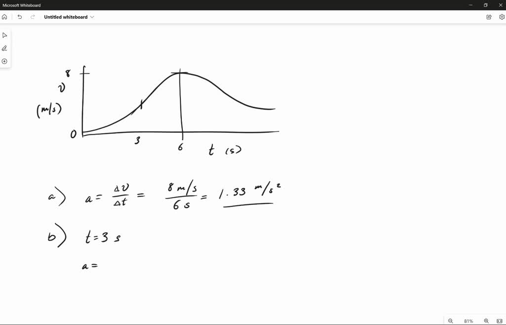 SOLVED: The figure below shows graph of Vx versus for the motion of motorcyclist as he starts ...