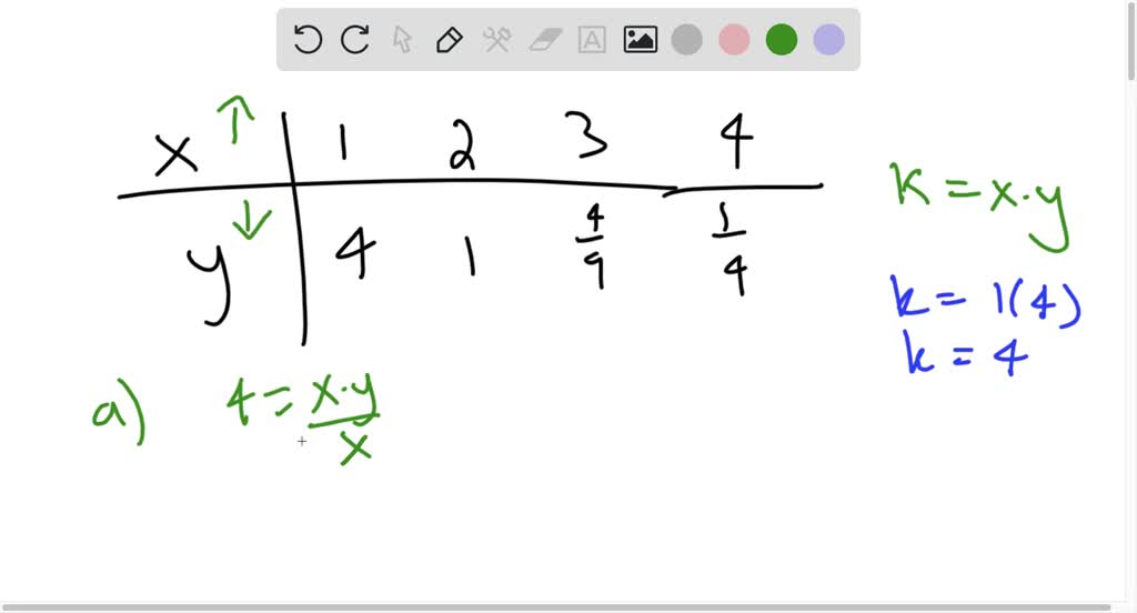 SOLVED: 'y is inversely proportional to the square of x. A table of values for x and y is shown ...