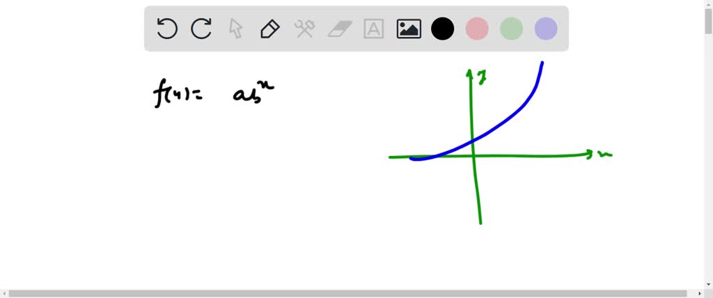 SOLVED: Use the graphs shown in the figure below. All have the form f (2) abx. BA Which graph ...