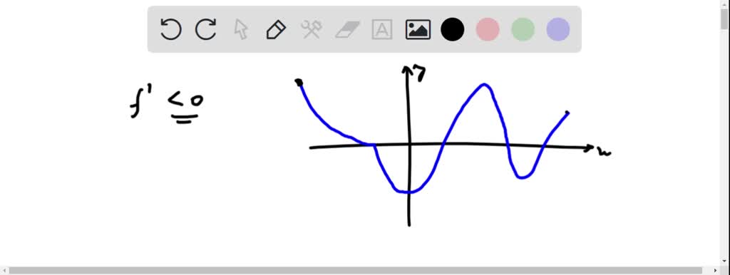 SOLVED: The graph of f' the derivative of the function f , is shown below: Determine all ...