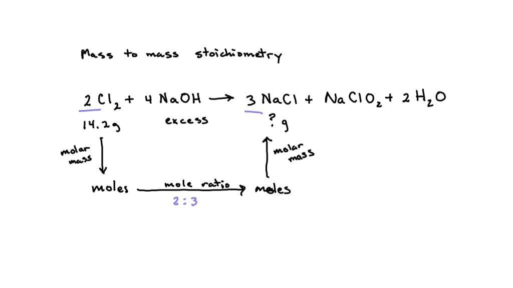 SOLVED: In the reaction Cl2(g) + NaOH(aq) -> NaCl(aq) + NaClO3(aq ...