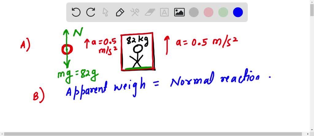 SOLVED: A 82 kg person; standing on scale; is riding in an elevator ...