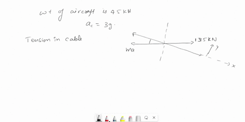 (1) An aircraft having a total weight of 45 kN lands on the deck of an ...