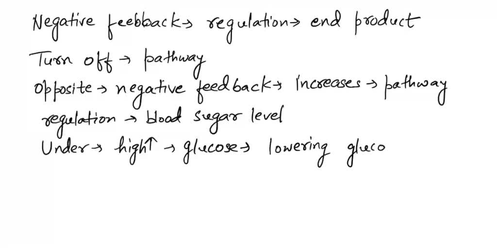SOLVED: Draw and describe an example of a positive feedback loop and a ...