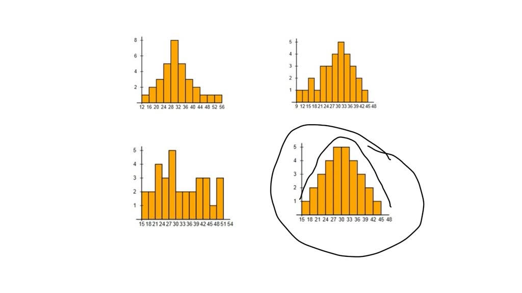 Each histogram represents a set of data with a median of 29.5. Which ...