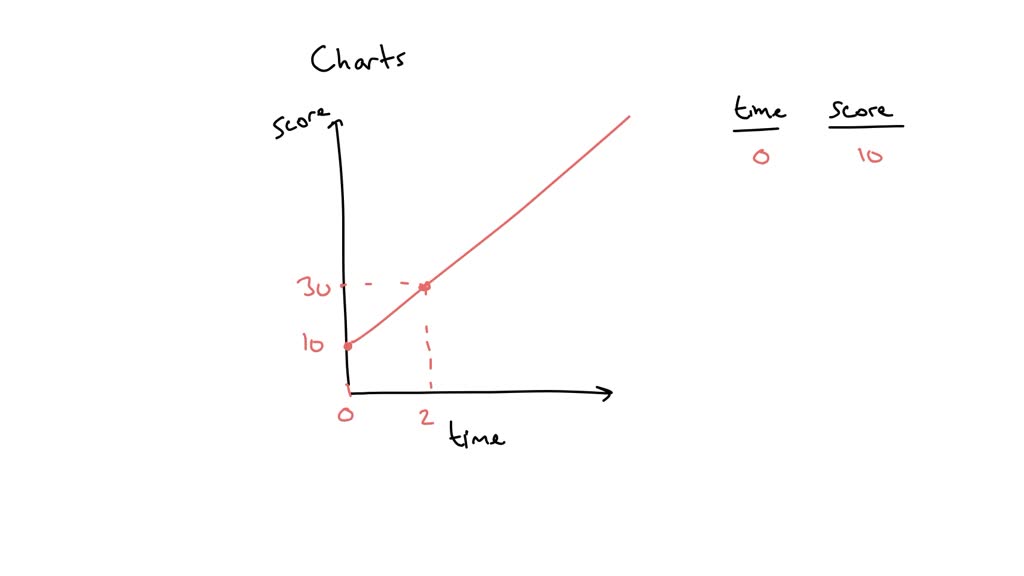 The bar graph given below contains data related to people's opinions ...