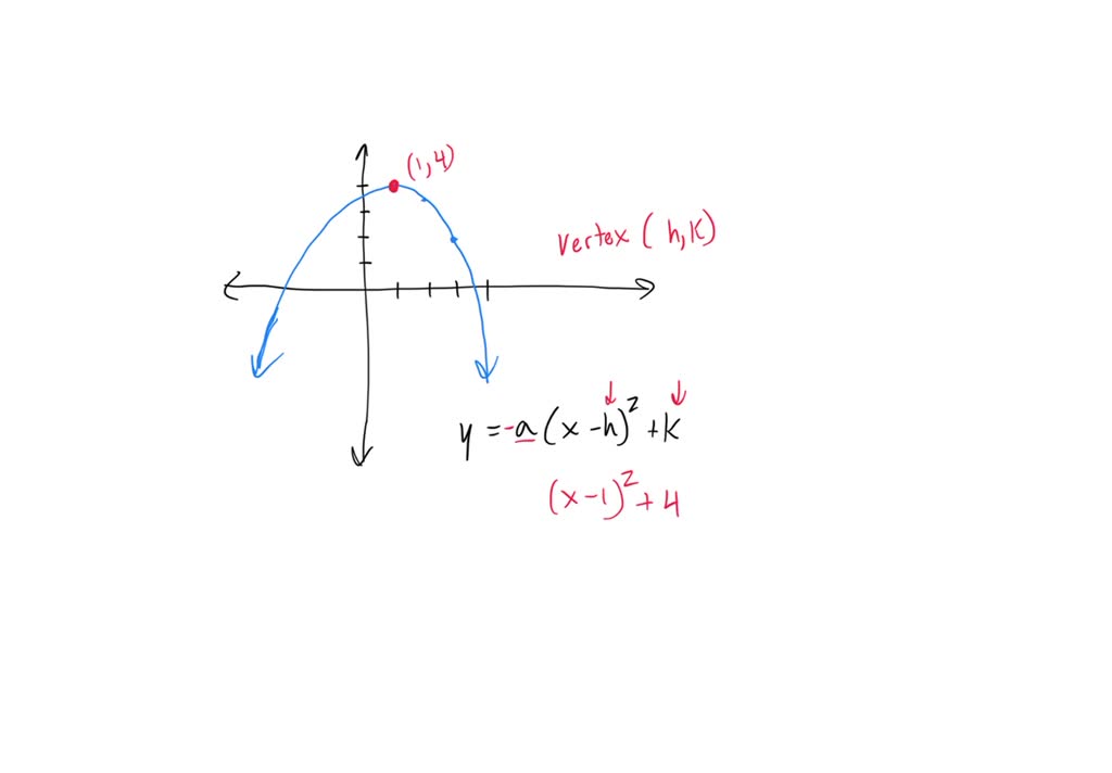 SOLVED: Text: What is the family of the equation y? Options: quadratic ...