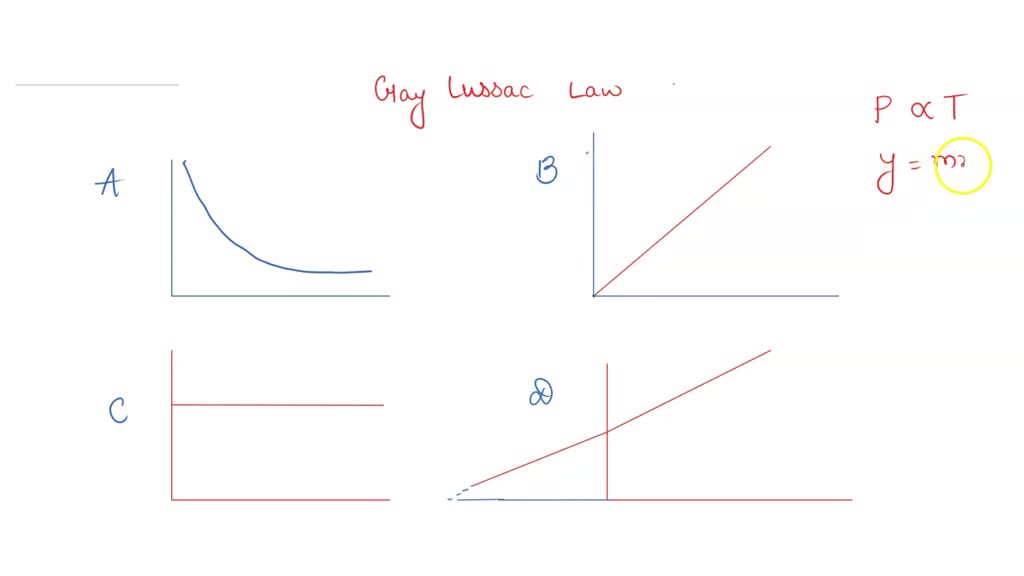 SOLVED: Which graph represents the relationship between the pressure of a gas land Ithe absolute ...