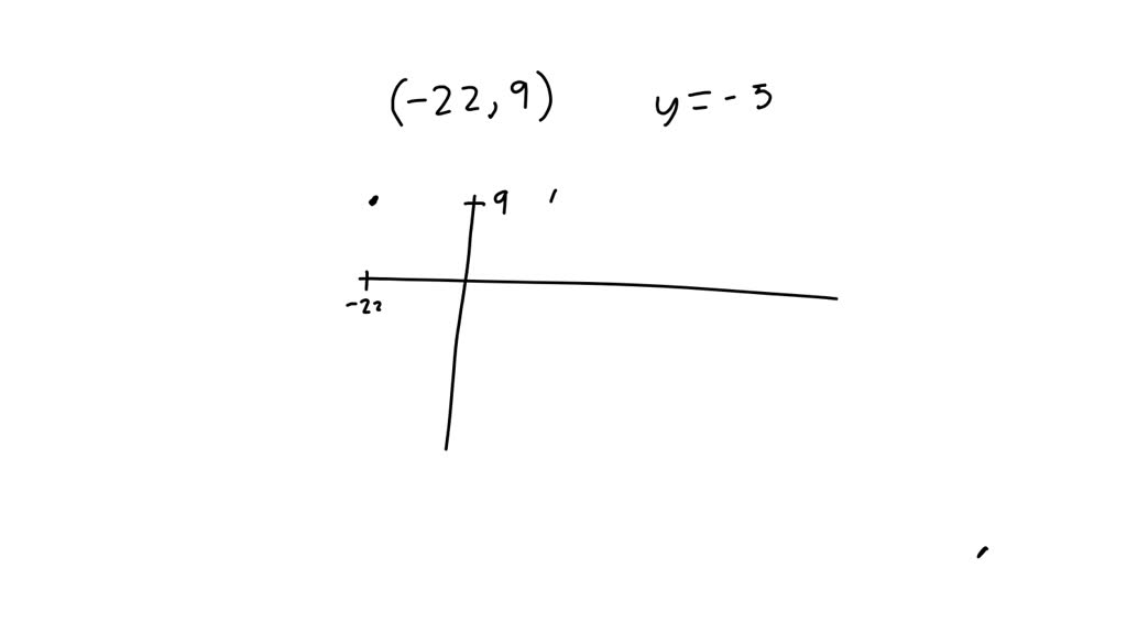 SOLVED: A sinusoidal graph has a maximum point at (-22,9) and a midline of y=-5. Determine the ...