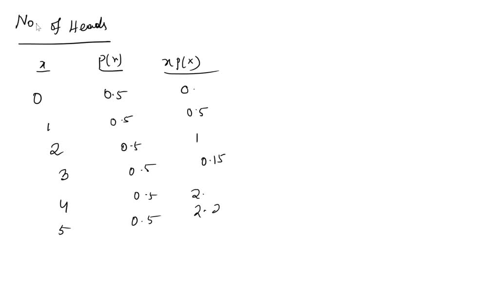 SOLVED: Begin creating probability distribution for the number of heads ... SOLVED: Begin creating probability distribution for the number of heads ...