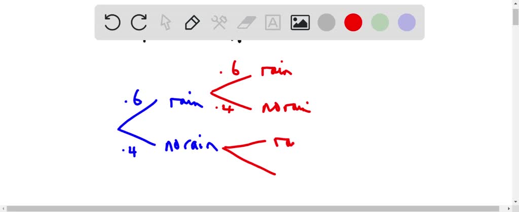 SOLVED: Draw an appropriate tree diagram, and use the multiplication ...