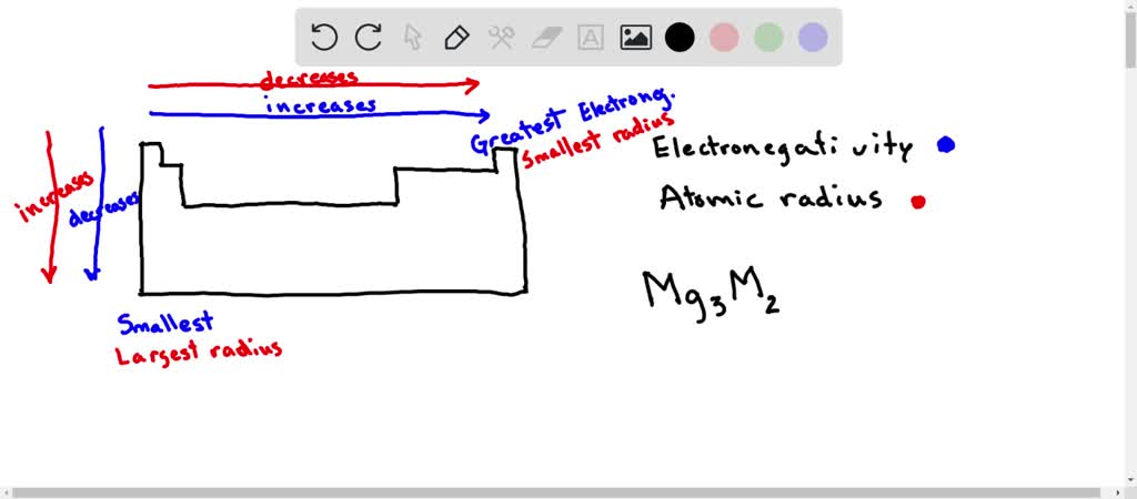SOLVED: 24. Element M reacts with Magnesium to form a compound with the ...
