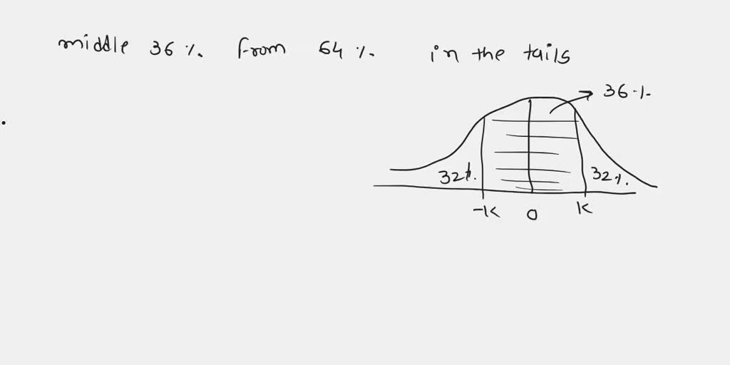 SOLVED: Find the z-score boundaries that separate a normal distribution as described in each of ...