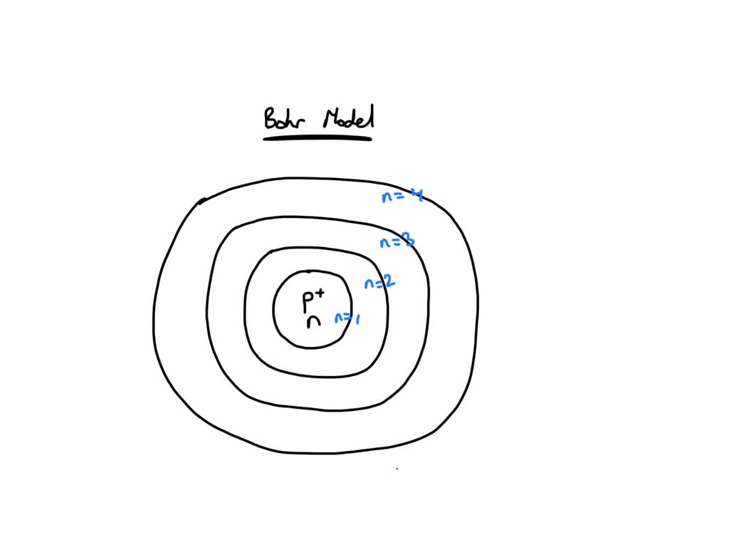 Draw the Bohr model of the atom. Be sure to show the nucleus as well as ...