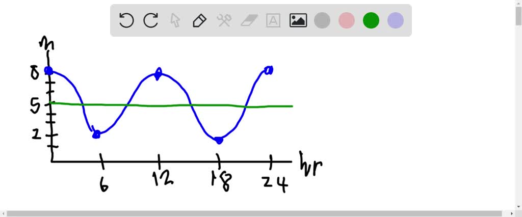 SOLVED: 'Word Problems In one area of a Bay, the tides cause the water ...