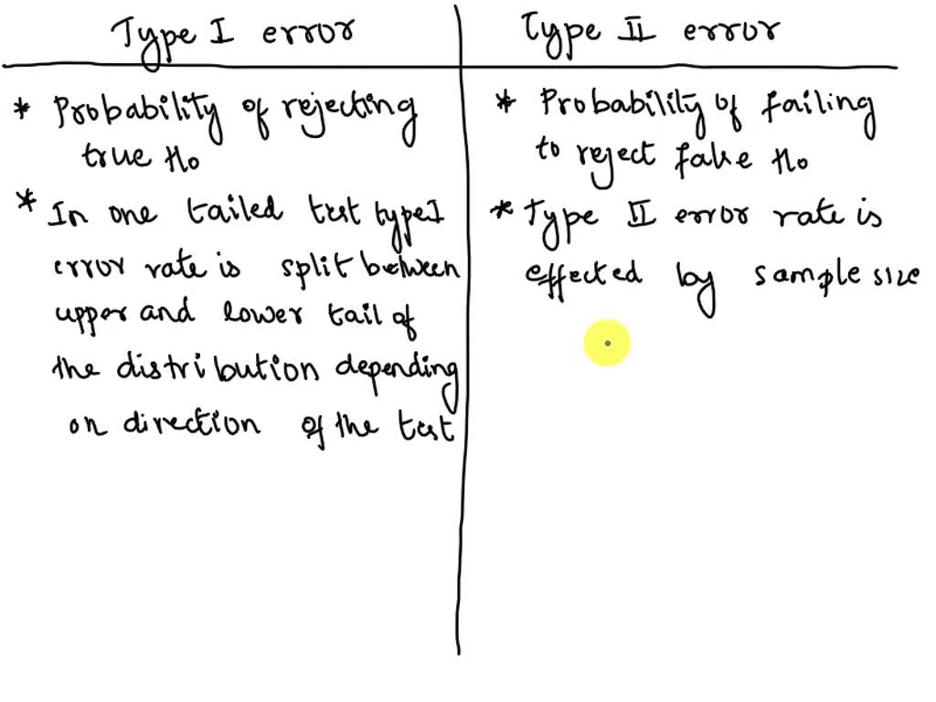 SOLVED: How do the Type I and Type II error rates of one-tailed and two ...
