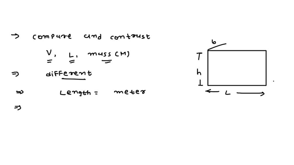 SOLVED: Compare and contrast volume, length, and mass. How are they ...