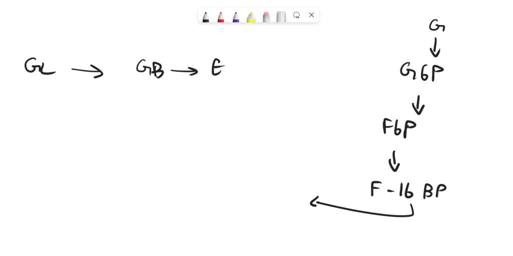 SOLVED: Cell are labelled which c14 at carbon 2. One cycle of ...