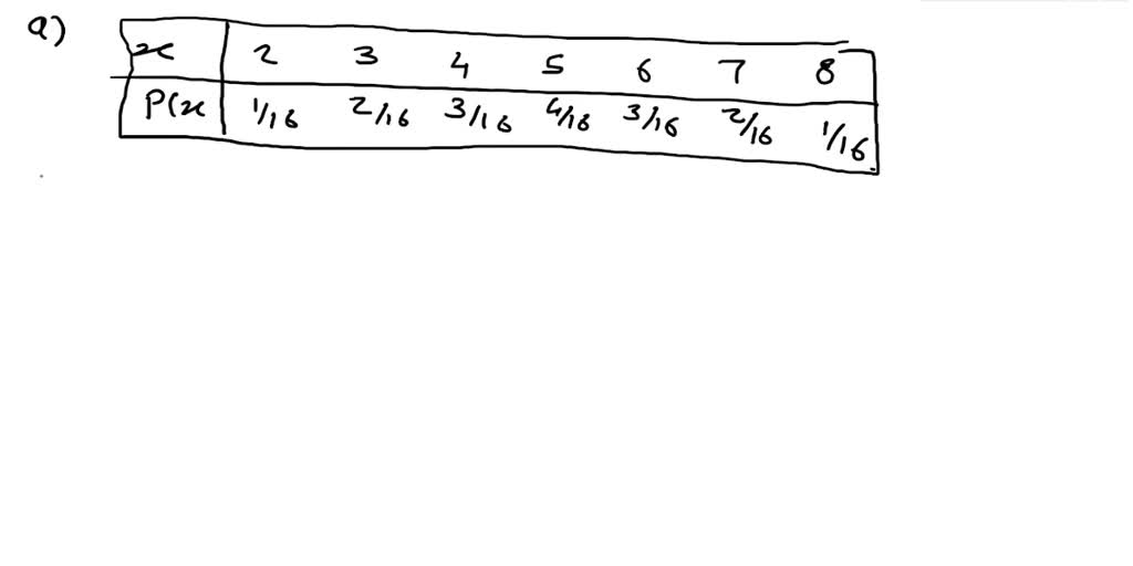 SOLVED: Peter has two fair tetrahedral (four-sided) dice. The faces on each die are labeled 1, 2 ...