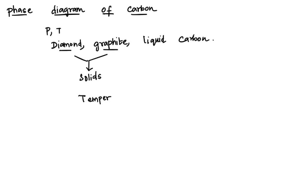 SOLVED: At roughly what pressure, P, and temperature, T, will diamond ...