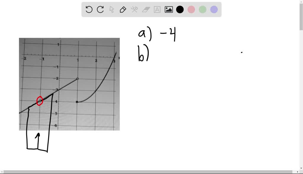 SOLVED: Use the graph to determine the following limits: (If limit does ...