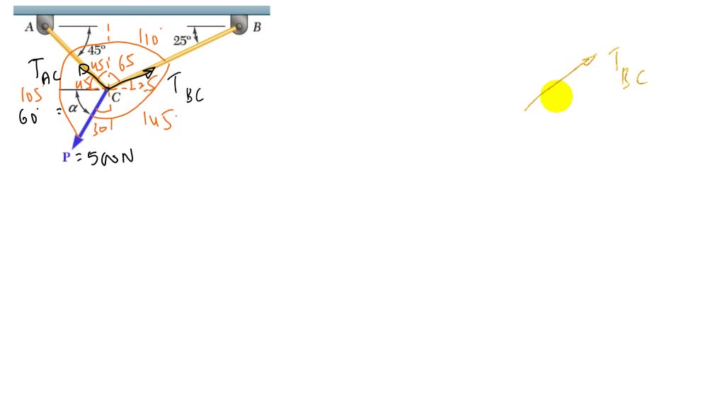 SOLVED: Two cables are tied together at C and loaded as shown Knowing ...