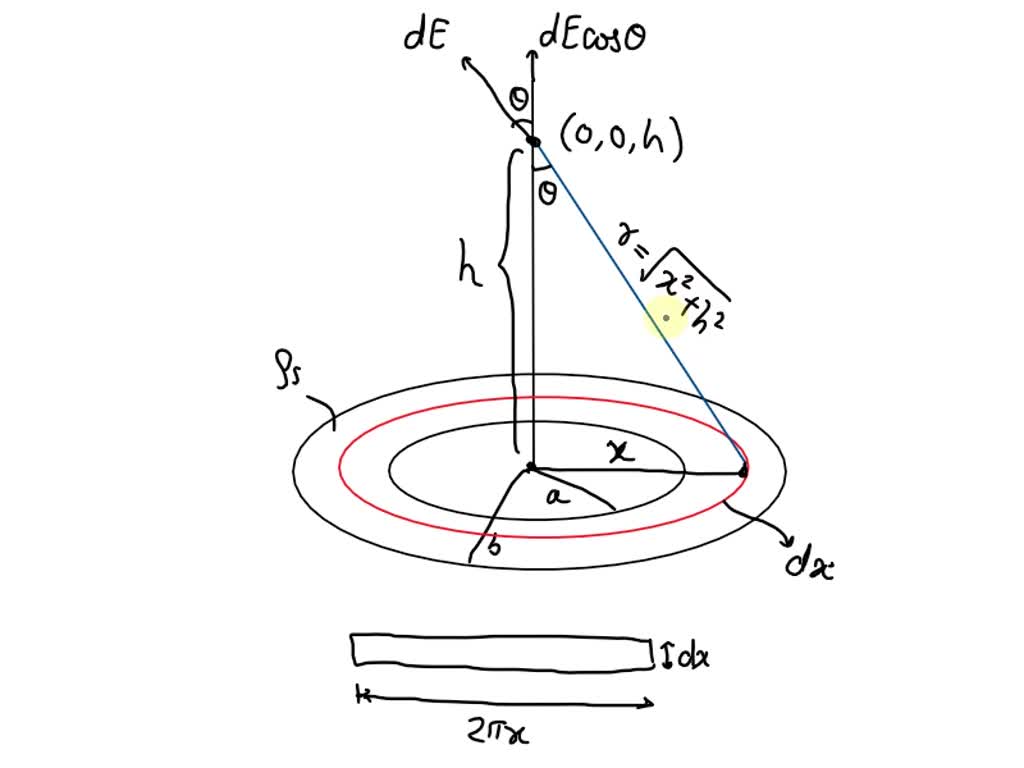 SOLVED: You have a flat insulating semi-circular (half) disk in the x-y ...