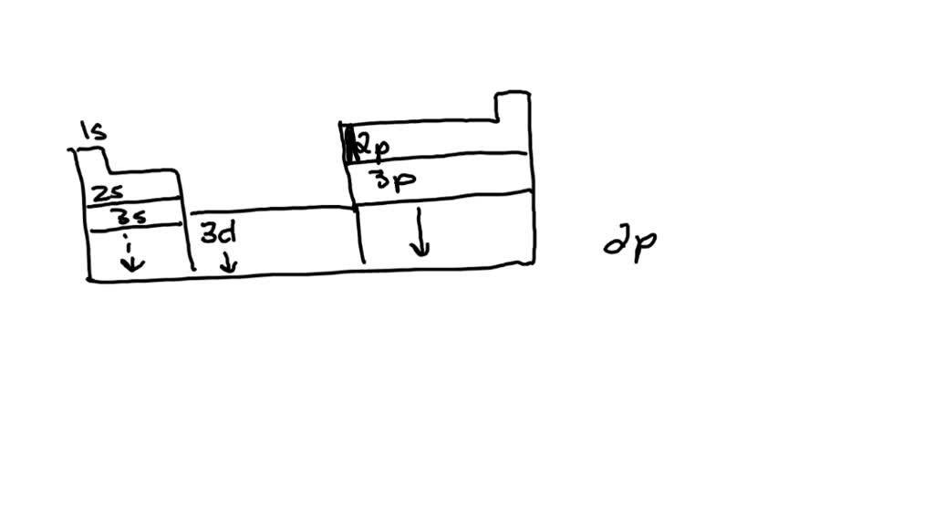 SOLVED: Indicate the position the periodic table where each of the ...