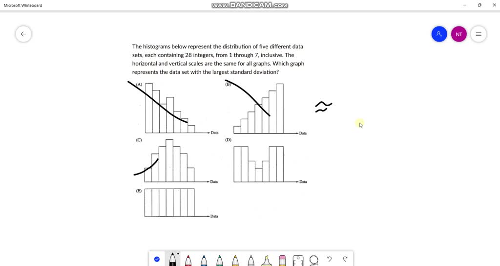 SOLVED: The histograms below represent the distribution of five ...